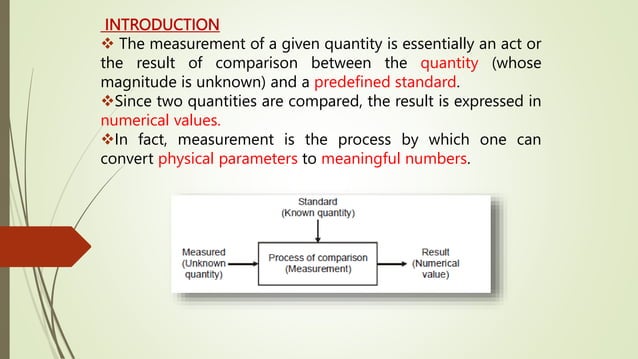 UNIT 1.pptx | Physics | Science