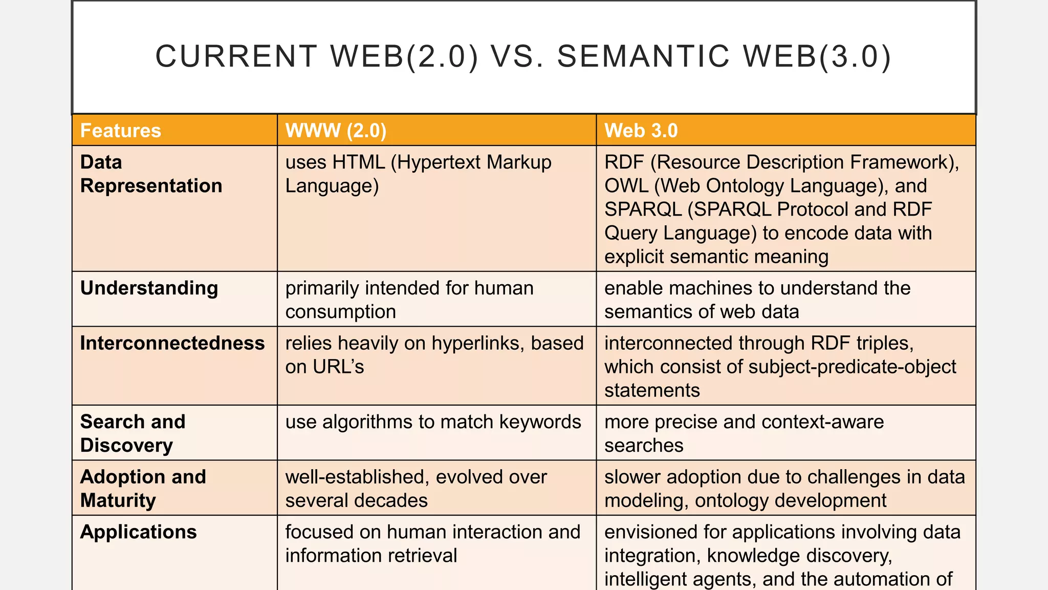 unit 1.pptx | Web Design and HTML | Internet