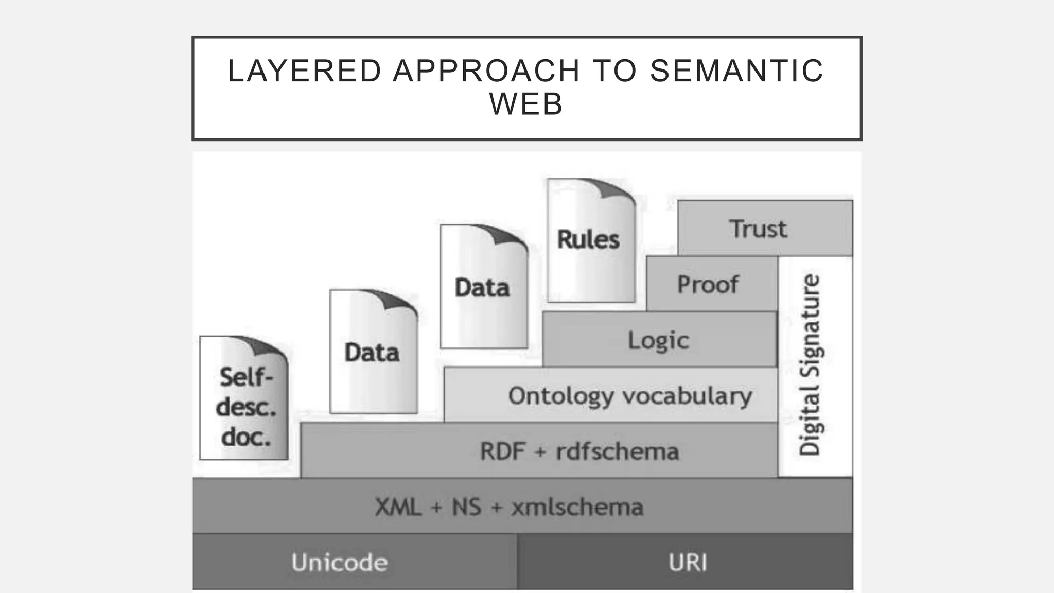 unit 1.pptx | Web Design and HTML | Internet