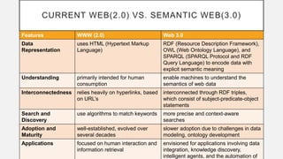 unit 1.pptx | Web Design and HTML | Internet