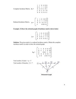 Network Topology.PDF