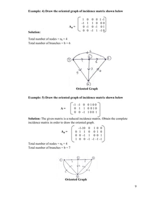 Network Topology.PDF