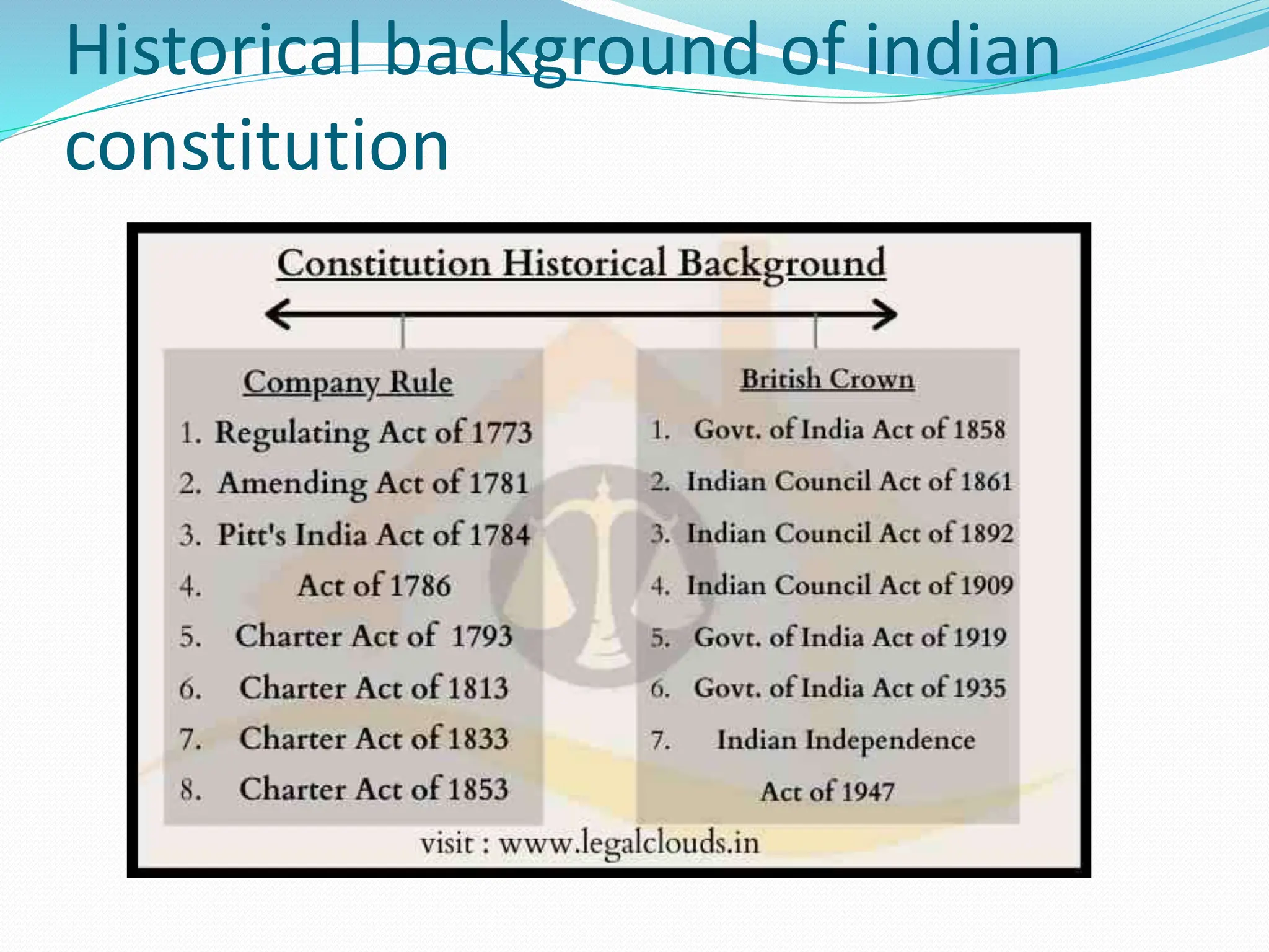 Unit I Introduction to Indian constitution | PPTX