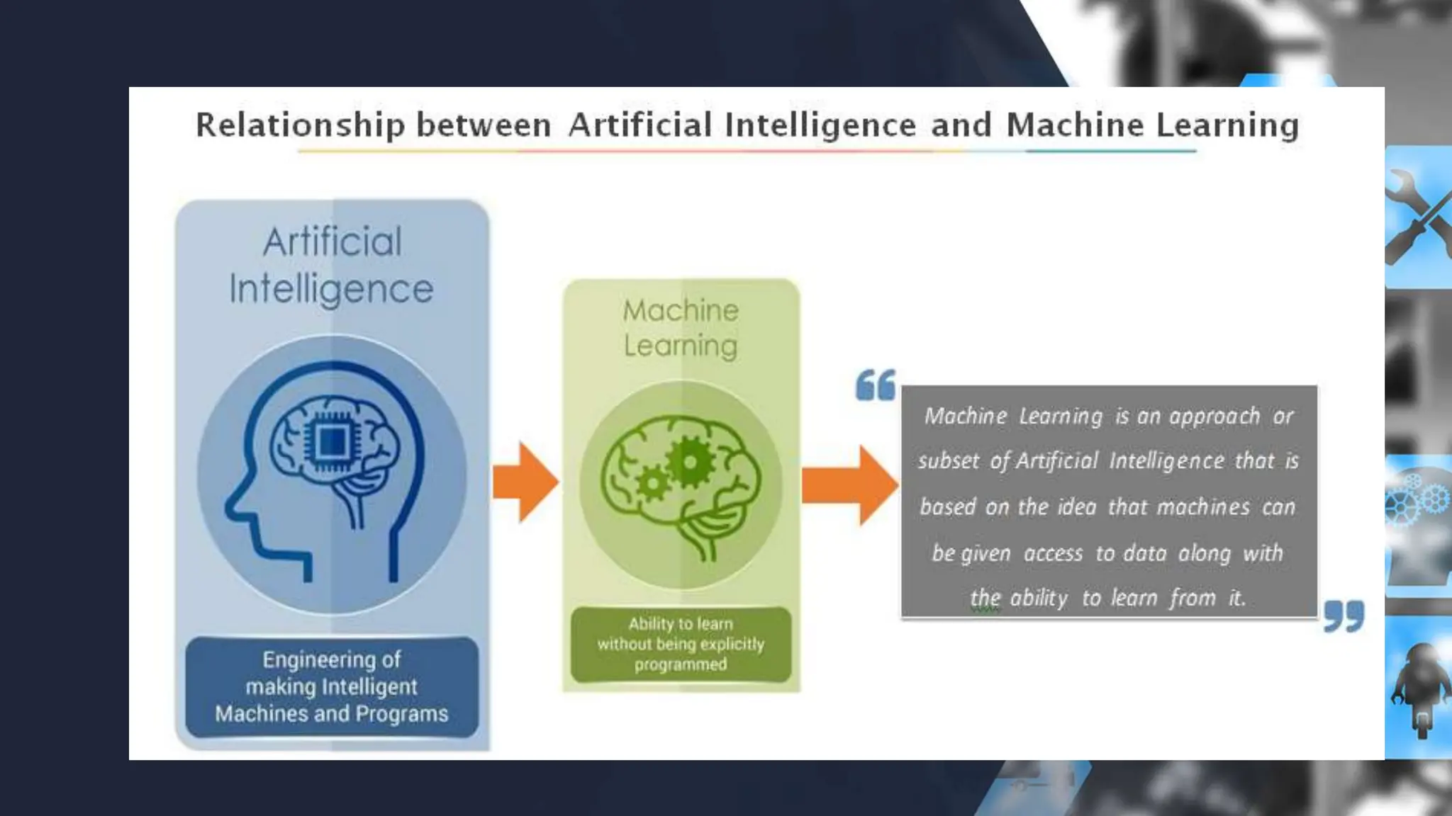 Introduction Of Machine Learningpptx Artificial Intelligence Technology And Computing