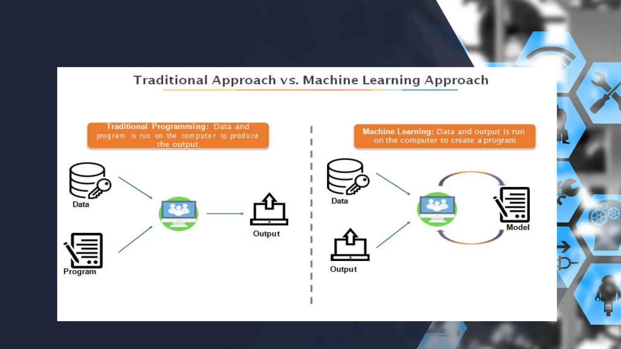 Introduction of machine learning.pptx | Artificial Intelligence | Technology & Computing