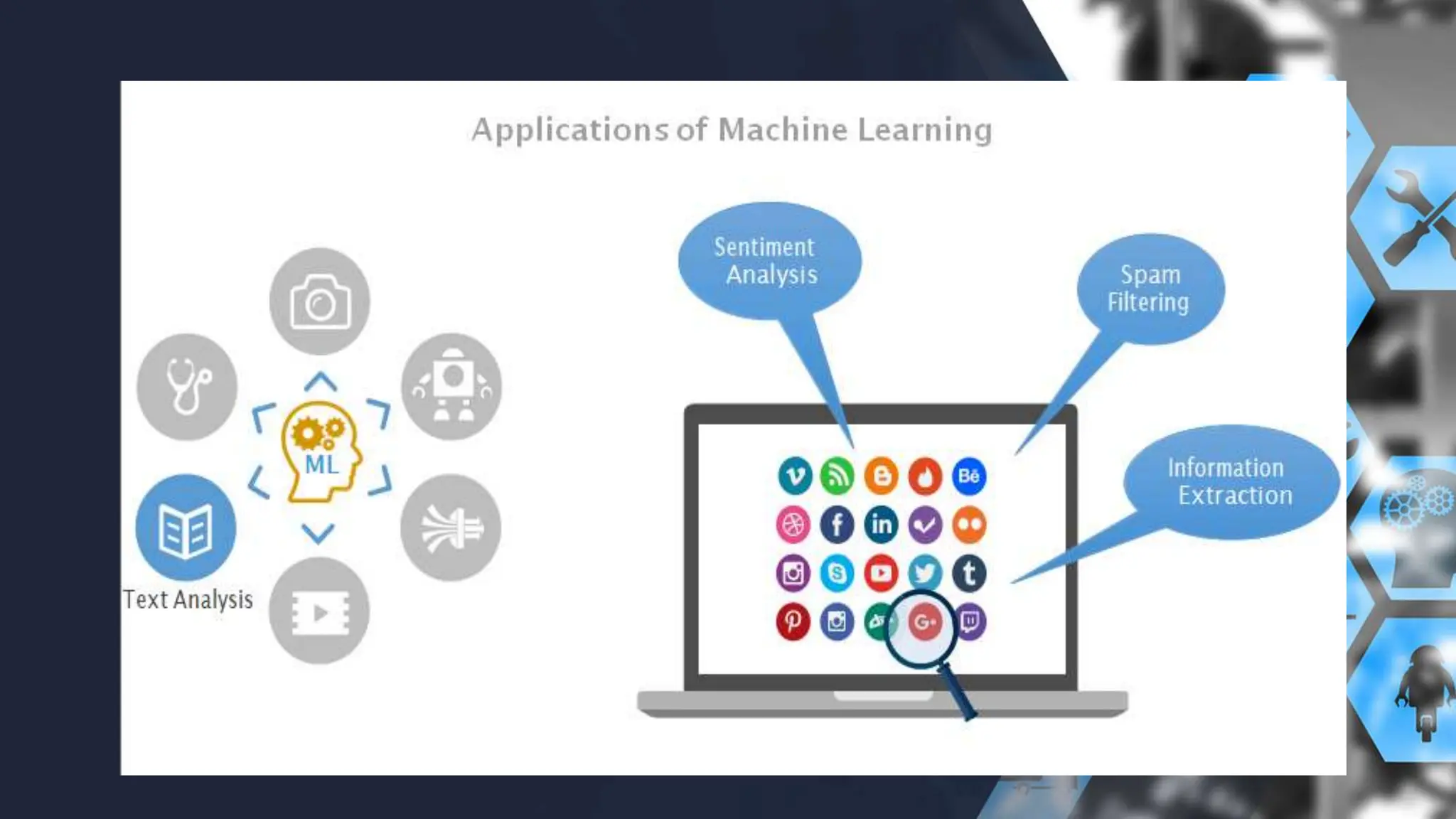 Introduction of machine learning.pptx | Artificial Intelligence | Technology & Computing
