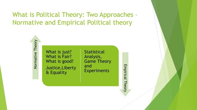 Understanding the concepts of Political Theory, Polity.pptx