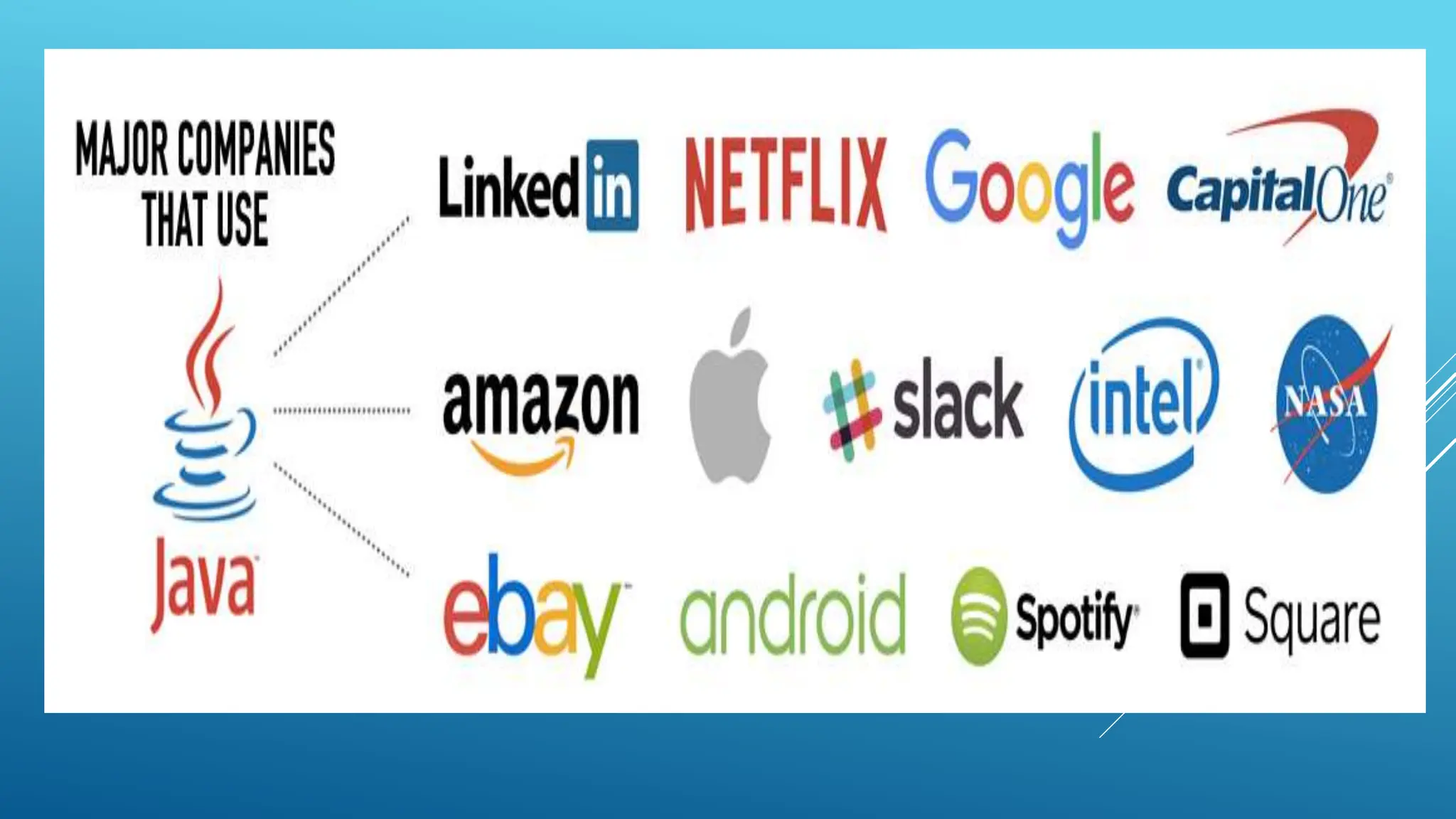 Introduction to Python | PPT