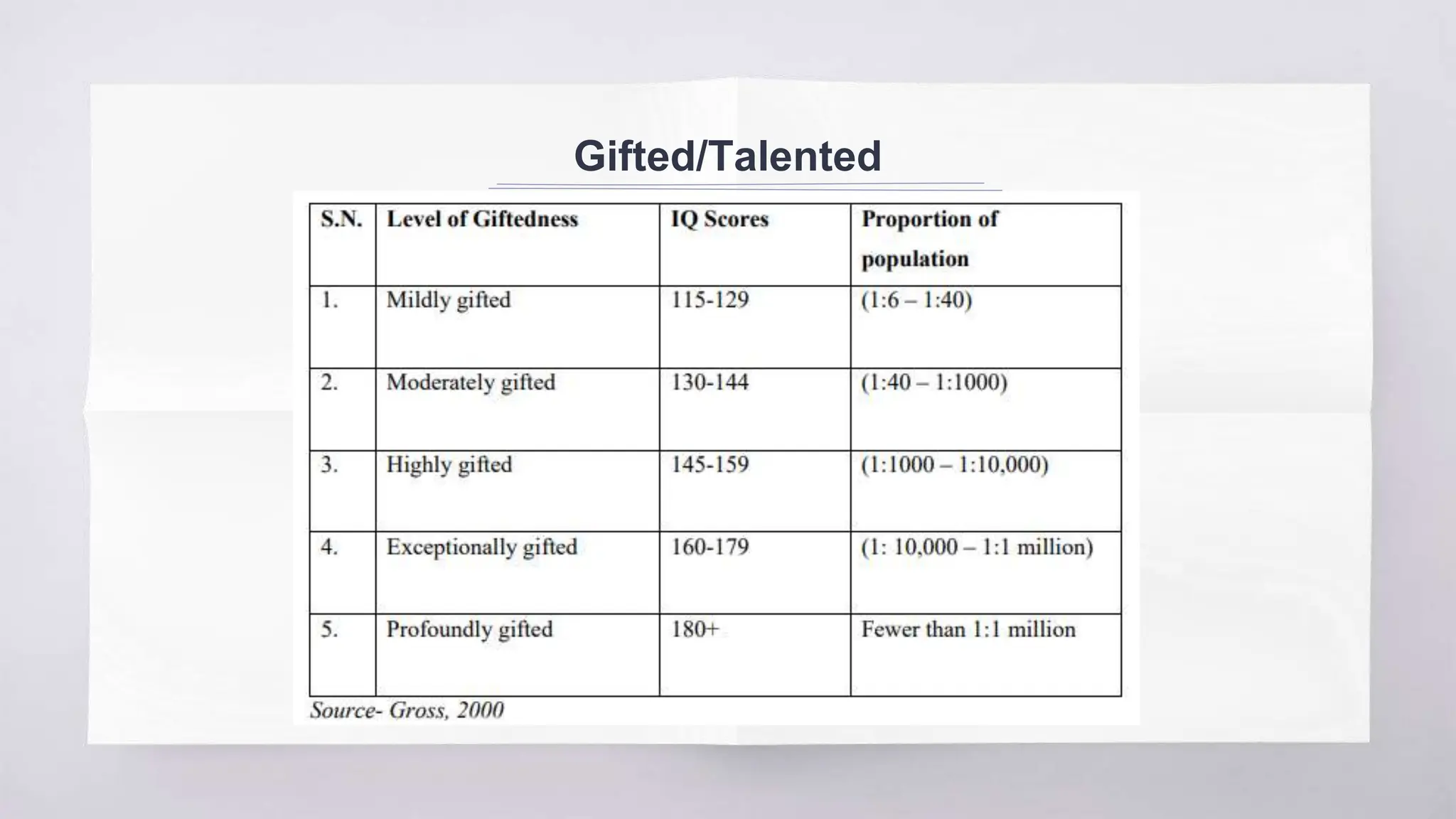 Unit 1.A Gifted or Talented.pptx