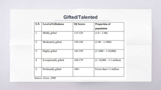 Unit 1.A Gifted or Talented.pptx