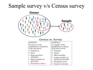 Research, Research Types and Research Methodology | PPTX