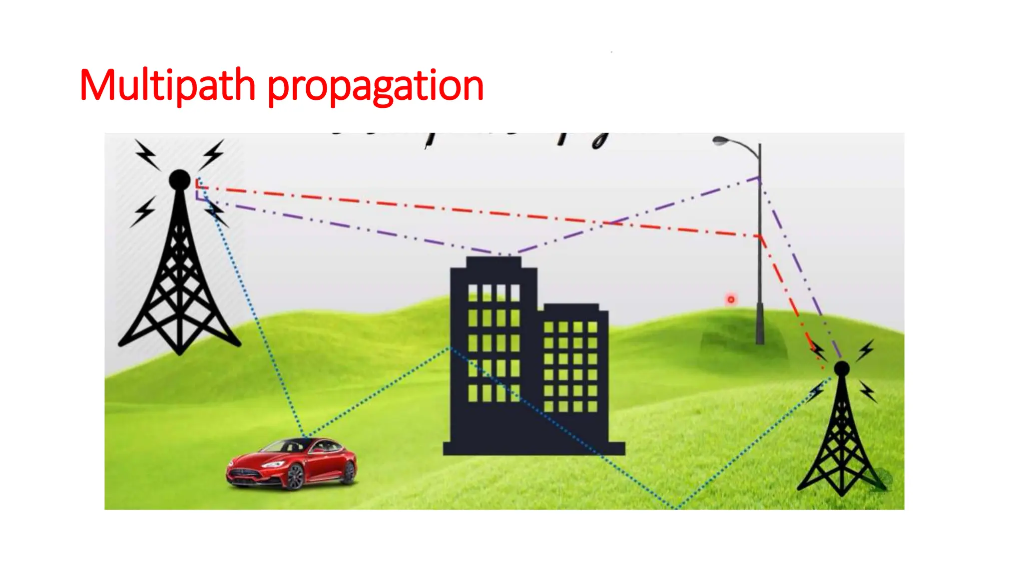 Introduction to Wireless Channel and its use | PPTX