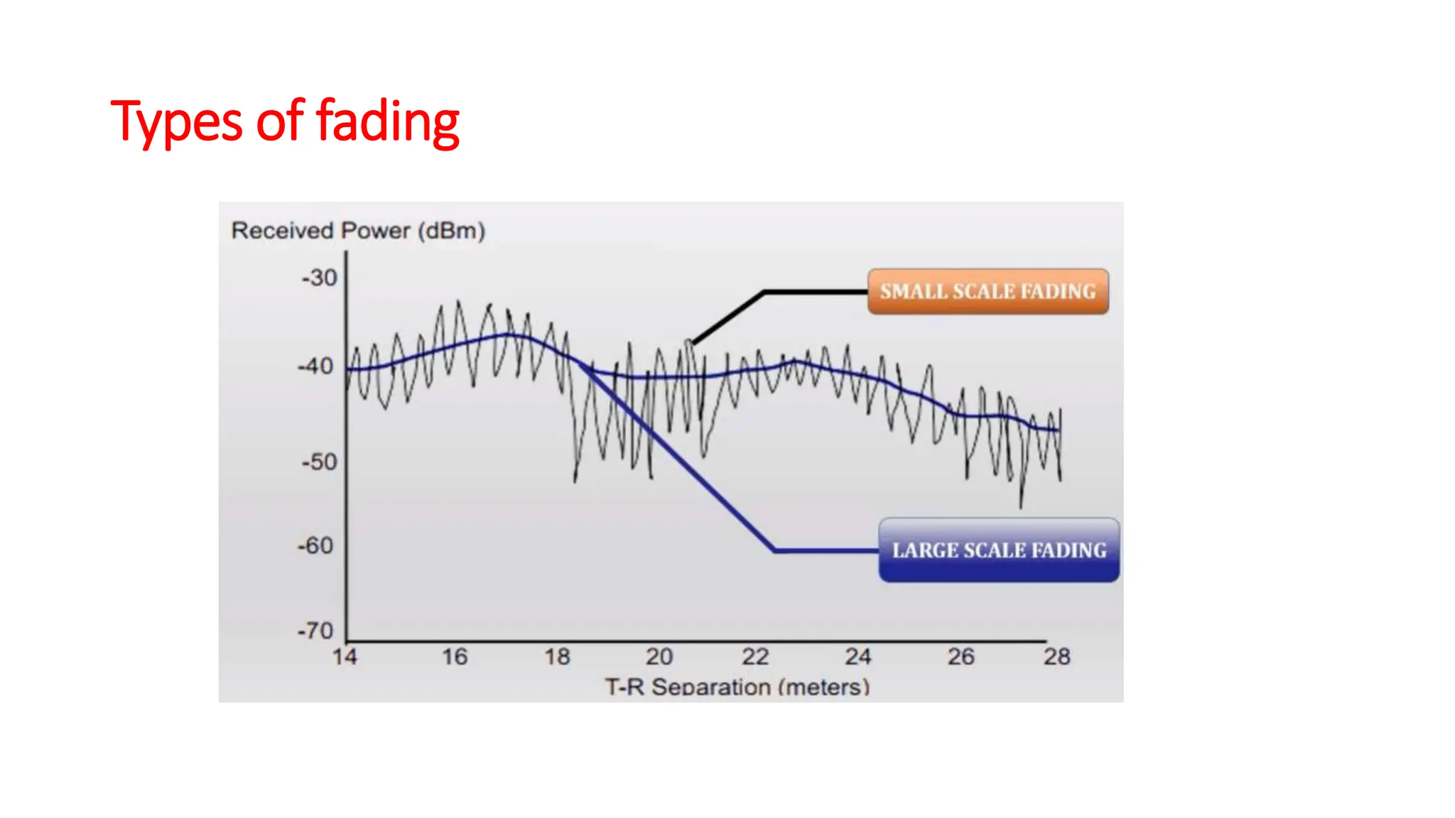 Introduction to Wireless Channel and its use | PPTX