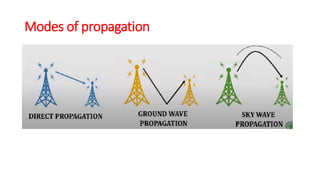 Introduction to Wireless Channel and its use | PPTX