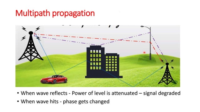 Introduction to Wireless Channel and its use | PPTX | Computer Networking | Computing