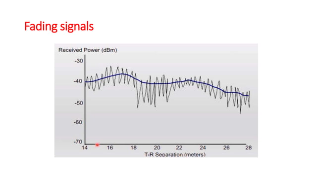 Introduction to Wireless Channel and its use | PPTX | Computer Networking | Computing