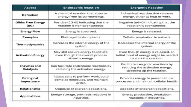 UNIT1.2 bioenergetic in introduction of biochemistry | PPTX | Physics | Science