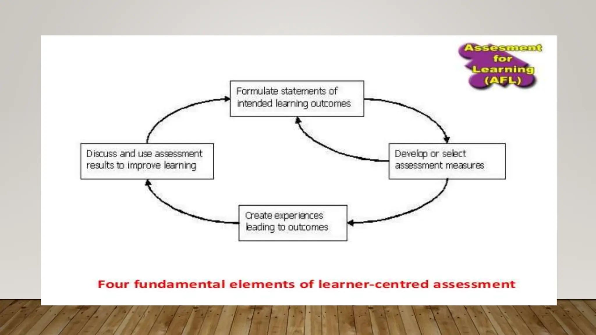 Unit 1.Introduction of Assessment in Education.pptx