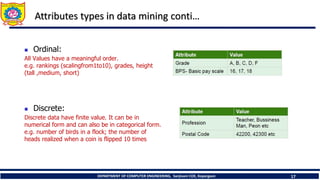 Introduction to data mining which covers the basics | PDF