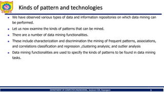 Issues in data mining Patterns Online Analytical Processing | PPT