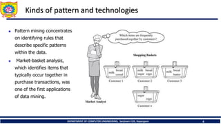 Issues in data mining Patterns Online Analytical Processing | PPT
