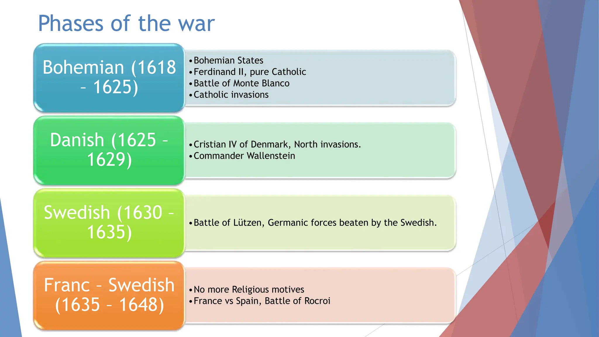 The_Thirty-Year_War_(1618_____1648).pptx