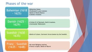 The_Thirty-Year_War_(1618_____1648).pptx