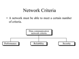 Unit_1.pdf computer networks and computer topology | PPT
