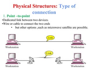 Unit_1.pdf computer networks and computer topology | PPT