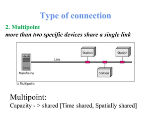 Unit_1.pdf computer networks and computer topology | PPT