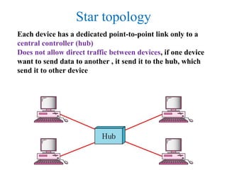 Unit_1.pdf computer networks and computer topology | PPT