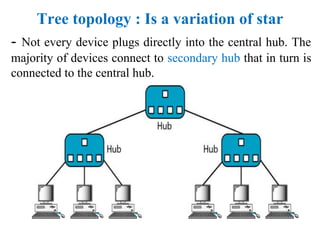Unit_1.pdf computer networks and computer topology | PPT