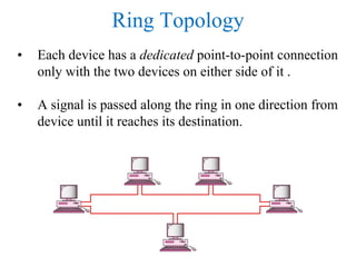 Unit_1.pdf computer networks and computer topology | PPT