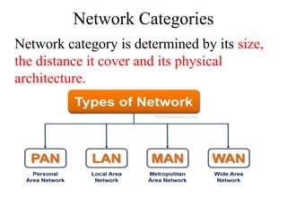 Unit_1.pdf computer networks and computer topology | PPT