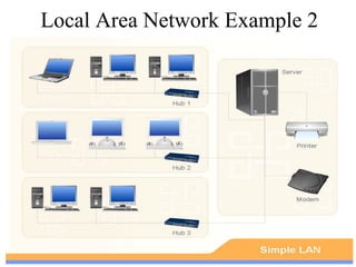 Unit_1.pdf computer networks and computer topology | PPT