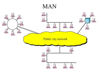 Unit_1.pdf computer networks and computer topology | PPT