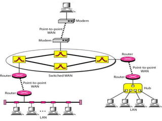 Unit_1.pdf computer networks and computer topology | PPT