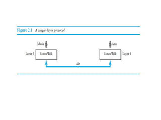 Unit_1.pdf computer networks and computer topology | PPT