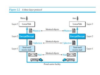 Unit_1.pdf computer networks and computer topology | PPT
