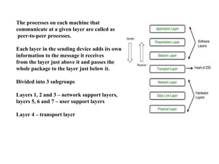 Unit_1.pdf computer networks and computer topology | PPT