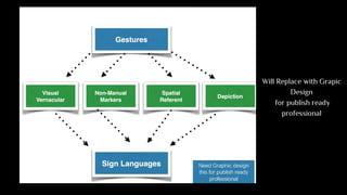 Unit 1.1 GT Instructional Deck V1 02 28 24.pptx