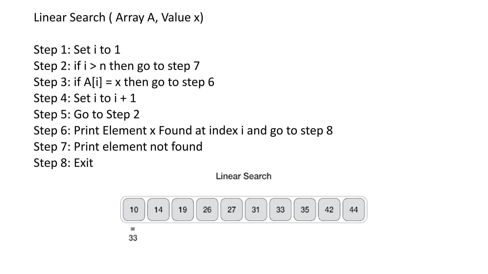 Basic Of Array And Data Structure Data Structure Basics Array Address Calculation Sparse