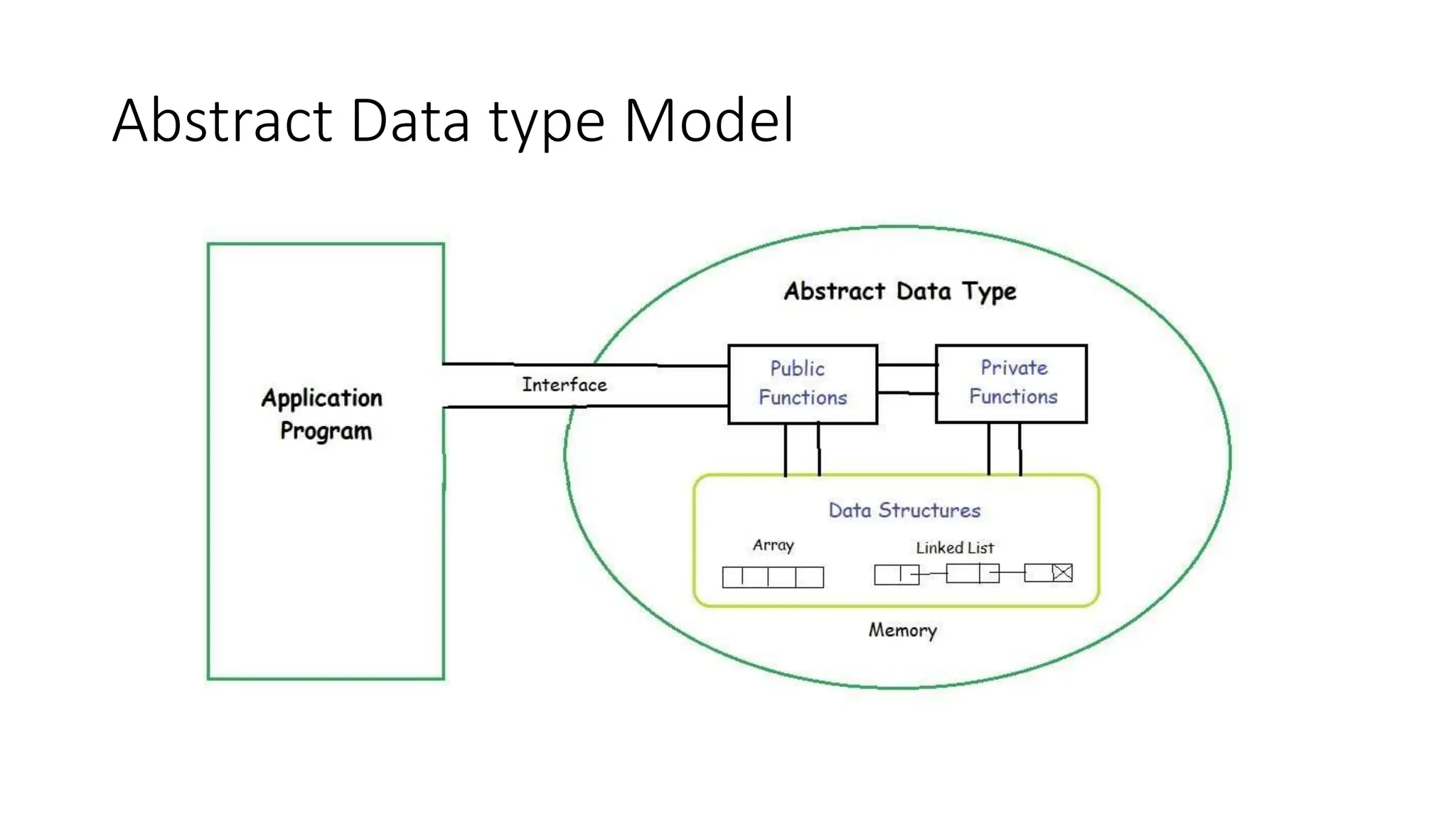 Basic Of Array And Data Structure Data Structure Basics Array Address Calculation Sparse