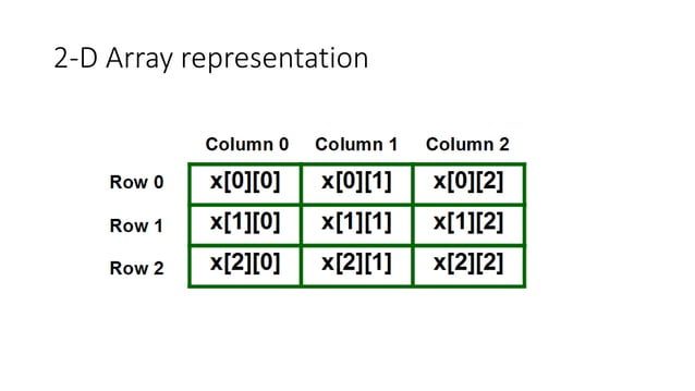 Basic of array and data structure, data structure basics, array ...