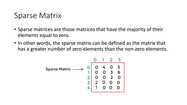 Basic Of Array And Data Structure Data Structure Basics Array Address Calculation Sparse