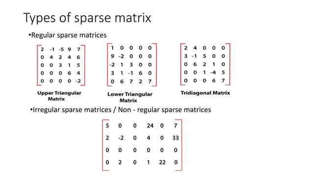 Basic Of Array And Data Structure Data Structure Basics Array Address Calculation Sparse 4267