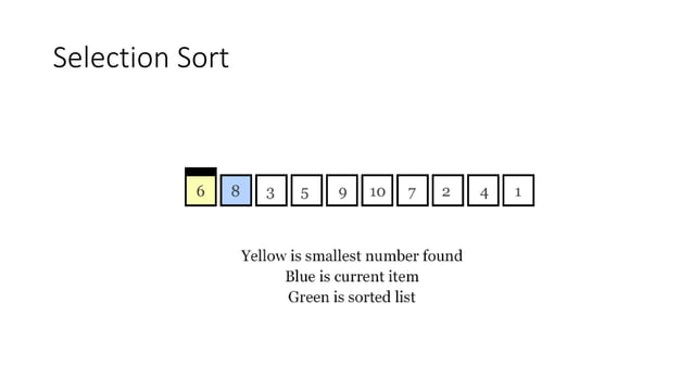 Basic Of Array And Data Structure Data Structure Basics Array Address Calculation Sparse
