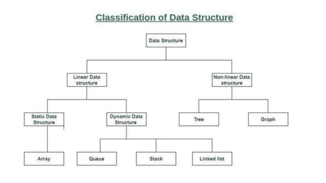 Basic Of Array And Data Structure Data Structure Basics Array Address Calculation Sparse