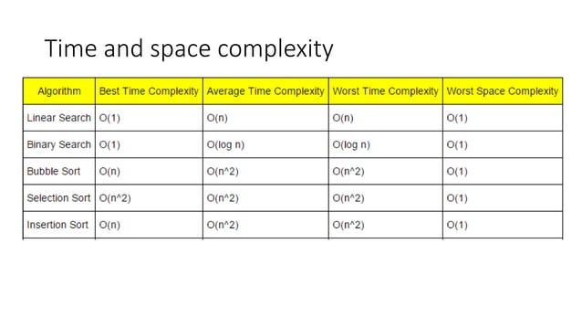 Basic Of Array And Data Structure Data Structure Basics Array Address Calculation Sparse
