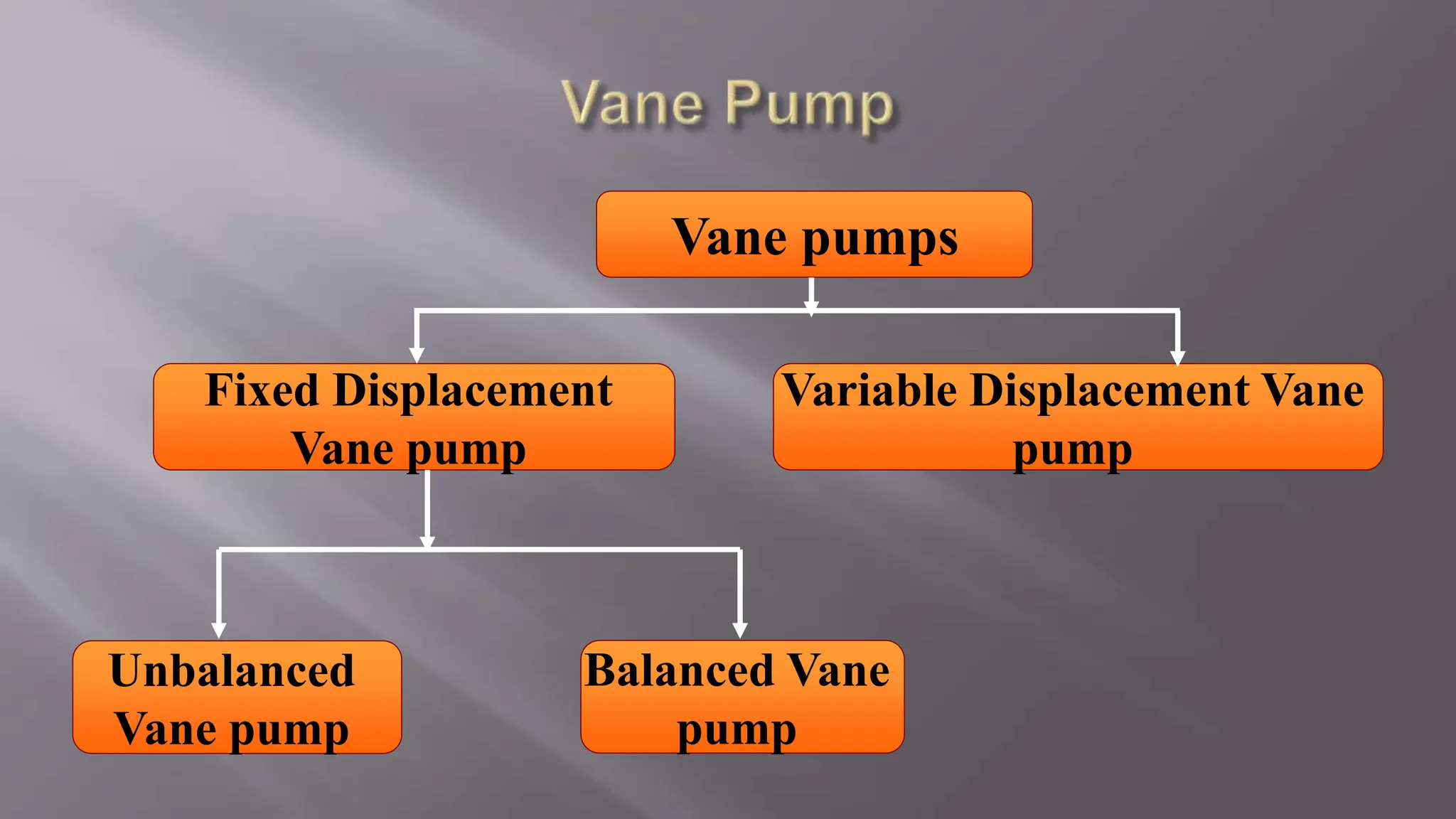 ME3492 HYDRAULICS AND PNEUMATICS UNIT 1.pptx